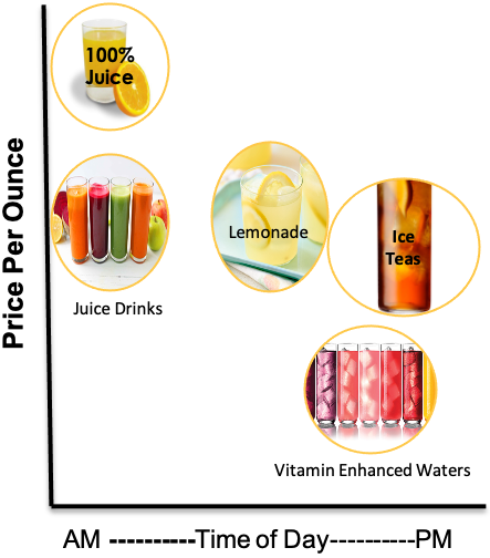 NESTLÉ VITALITY EXPRESS - Cold Beverage Capabilities