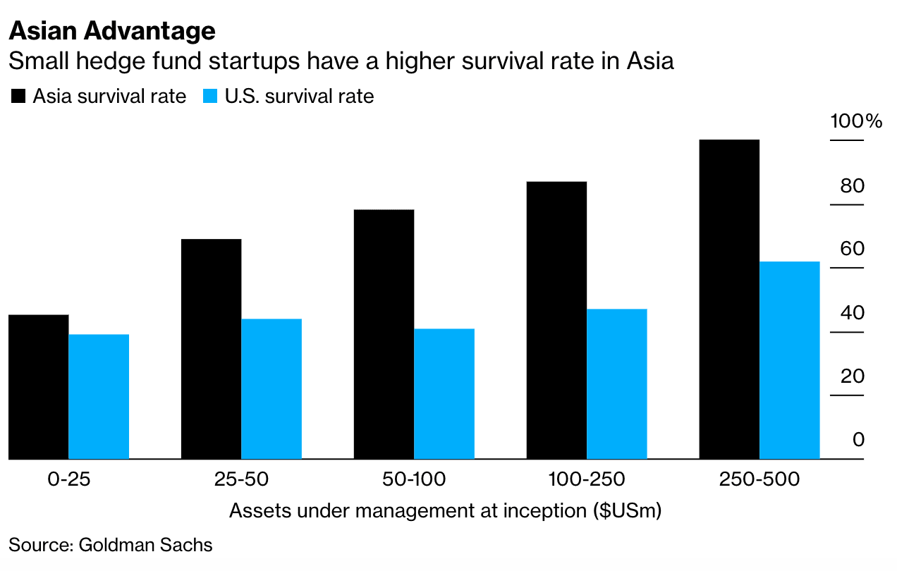 Bloomberg Hedge Fund Digest 2020