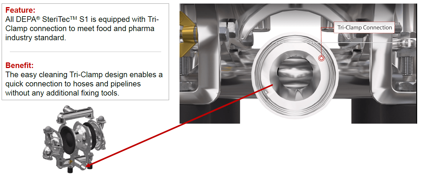 DEPA® SteriTec™ S1 - DEPA SteriTec