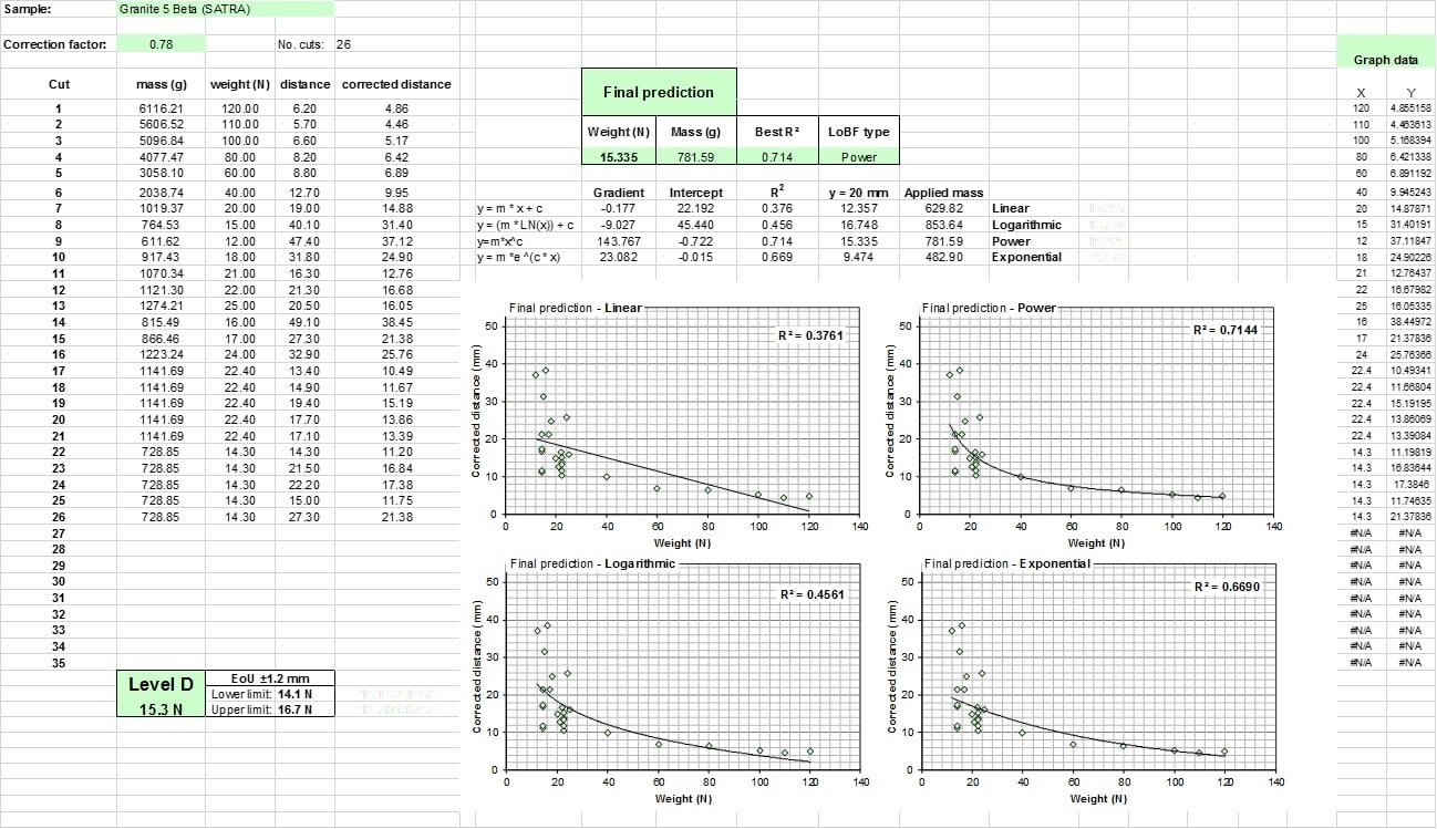 Are you confused about EN388? Here's what you need to know | Polyco ...