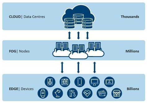EMBEDDED AI – ALGORITHM, MODEL, AND HARDWARE