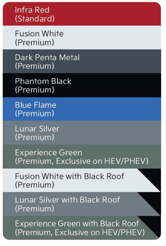 Specifications. - The Kia Sportage Dealer