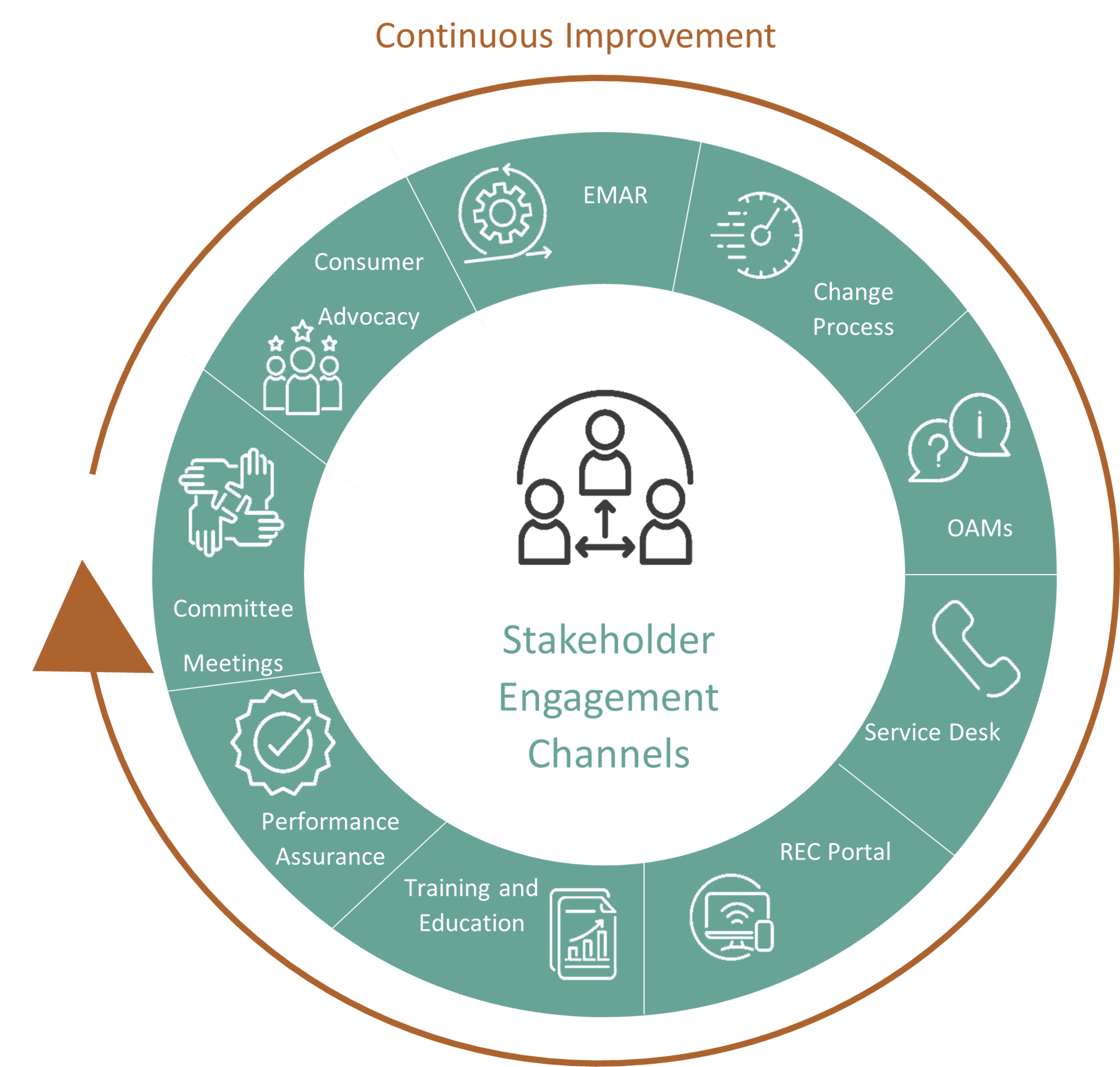 Stakeholder Engagement Strategy Guide With Examples - vrogue.co Stakeholder Engagement Strategy Guide With Examples - vrogue.co