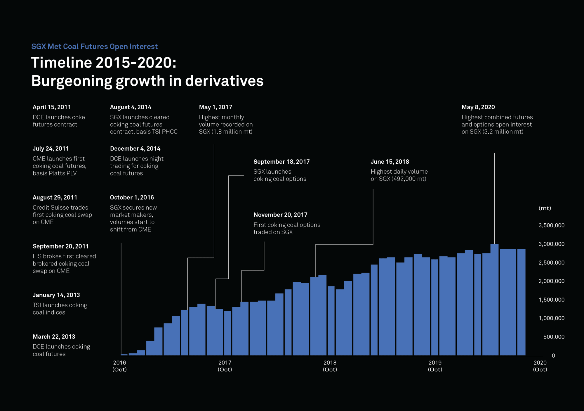 *For the past 10 years* - Met Coal Timeline Template_FINAL