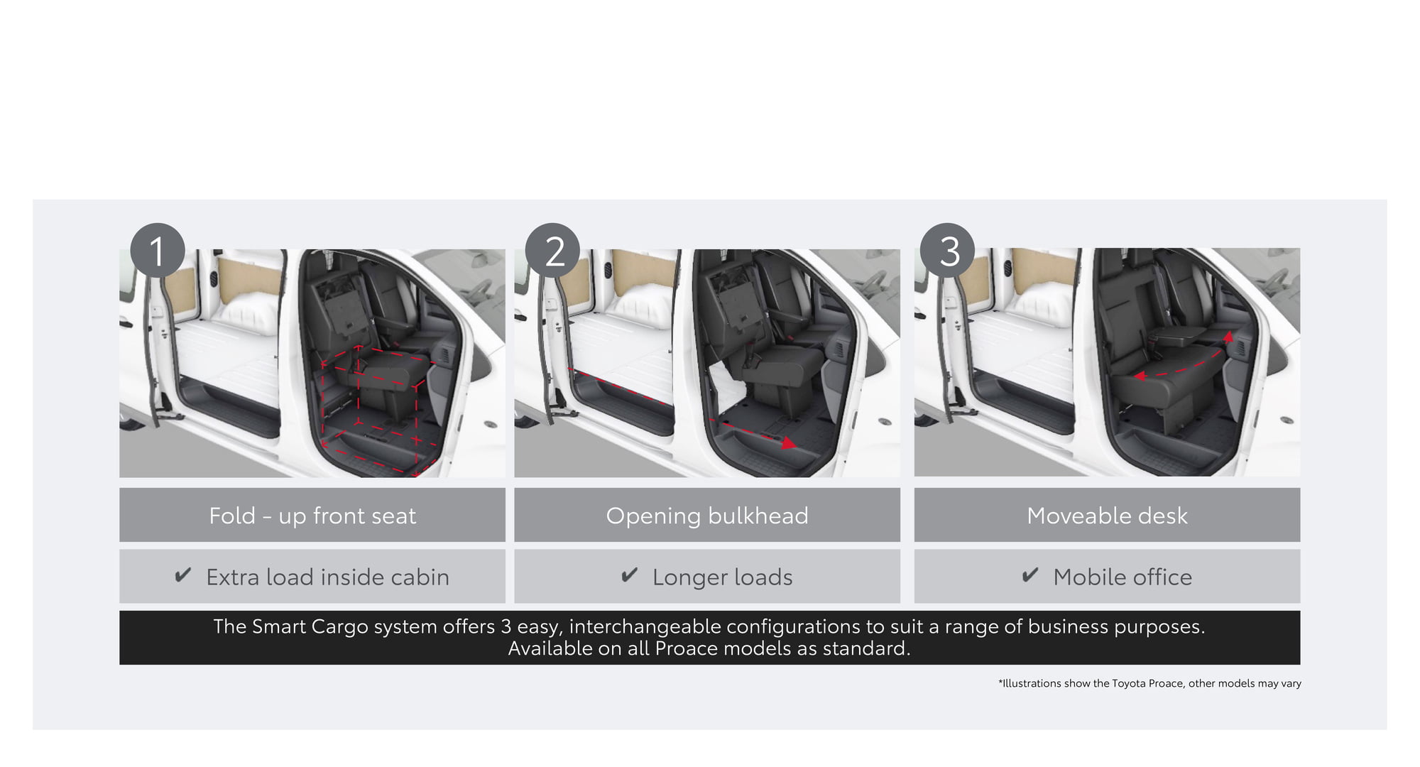 SMART CARGO - The Proace Range