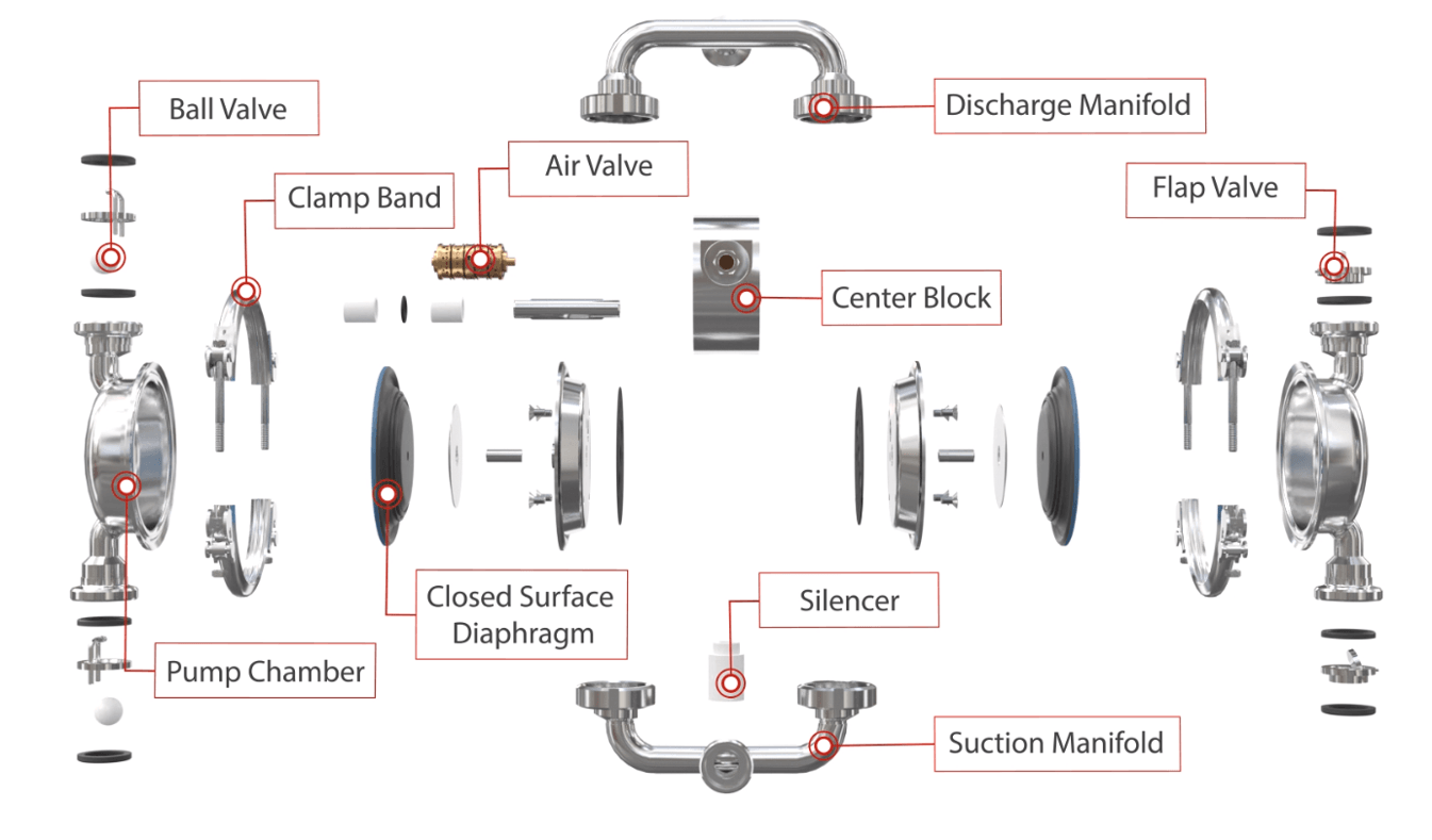 DEPA® SteriTec™ S2 - DEPA SteriTec