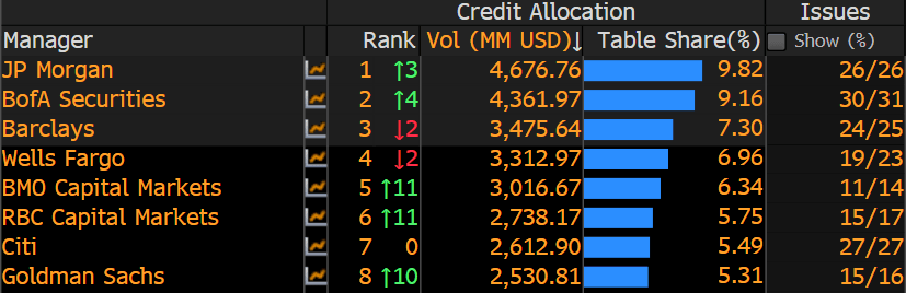 Conduct risk rises - Risks arising from transition out of LIBOR