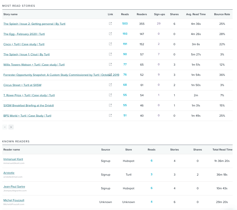 A guide to Turtl's analytics | Software | Turtl