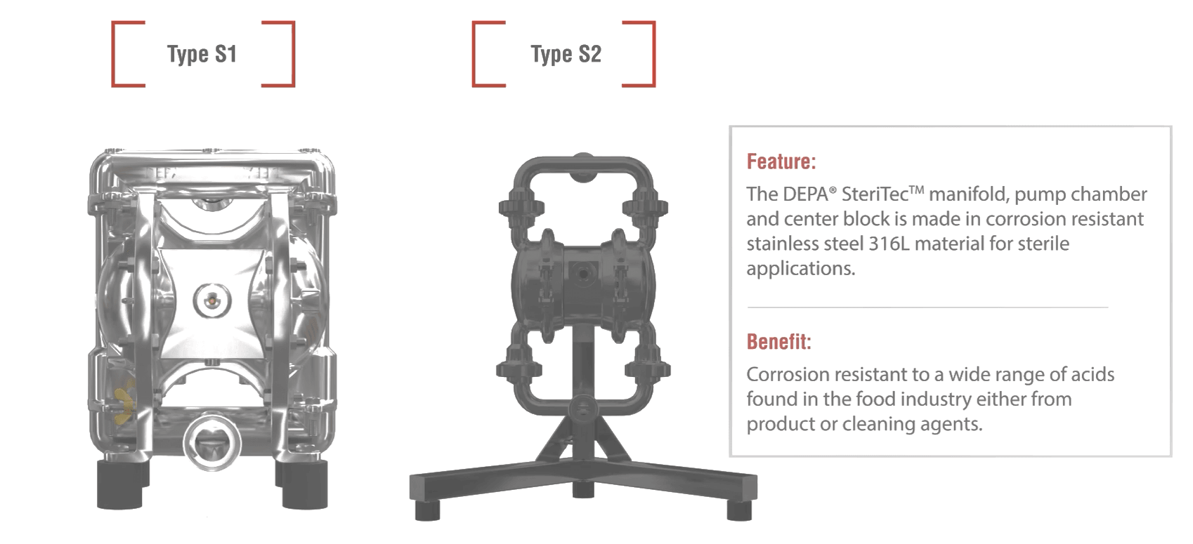 DEPA® SteriTec™ Air Operated Double Diaphragm Pumps - DEPA SteriTec