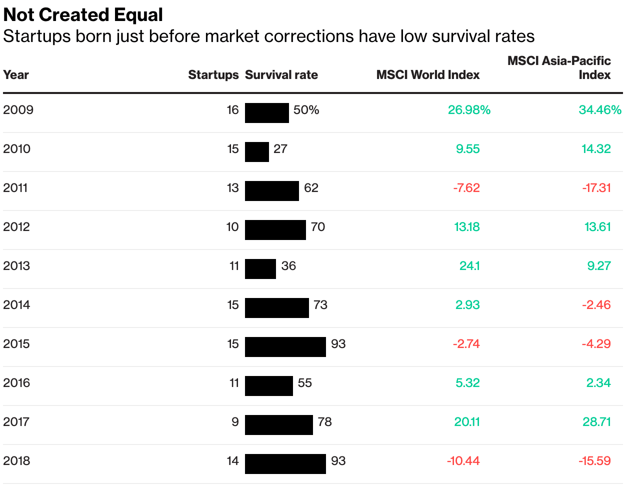 Bloomberg Hedge Fund Digest 2020
