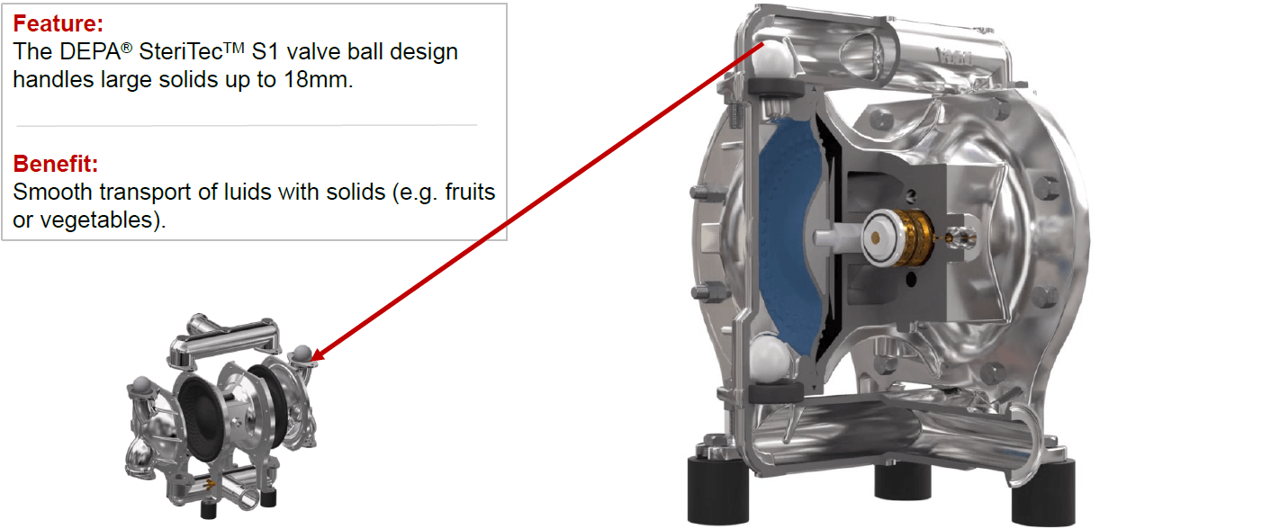 DEPA® SteriTec™ S1 - DEPA SteriTec