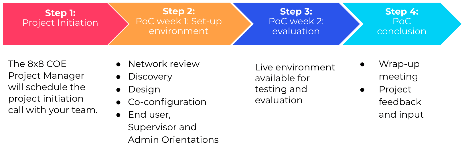8x8 PoC - Public Sector Proof of Concept