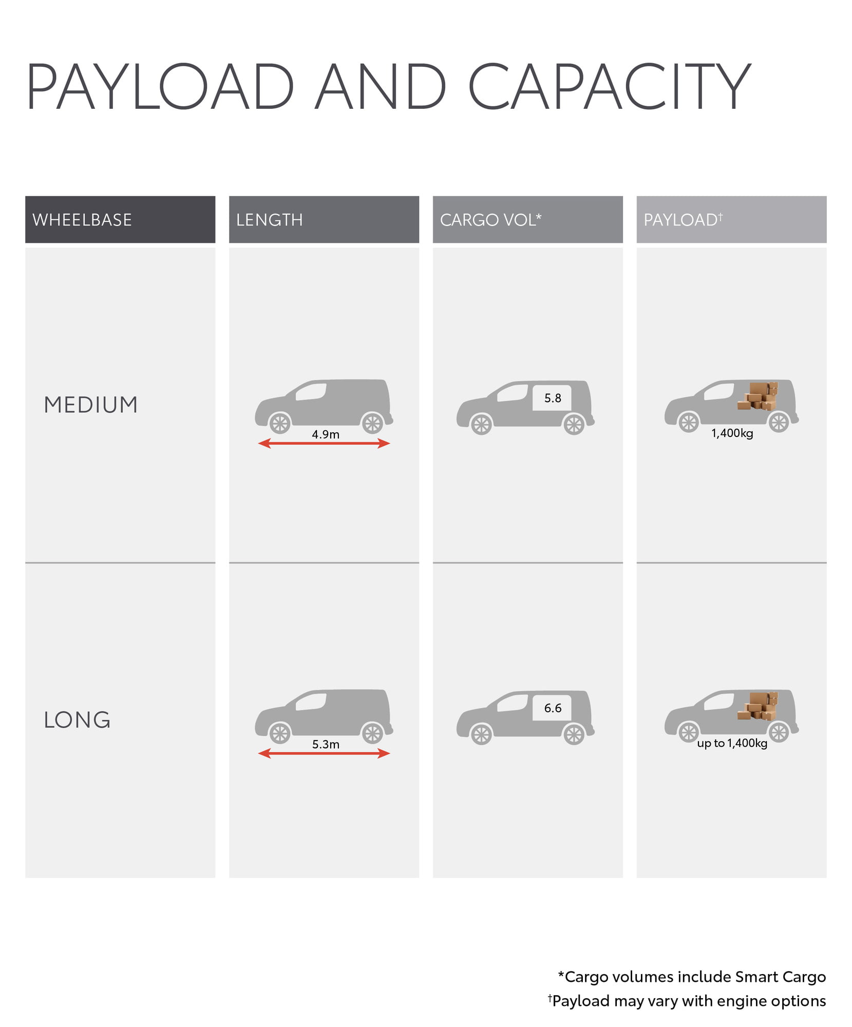 PROACE - The Proace Range