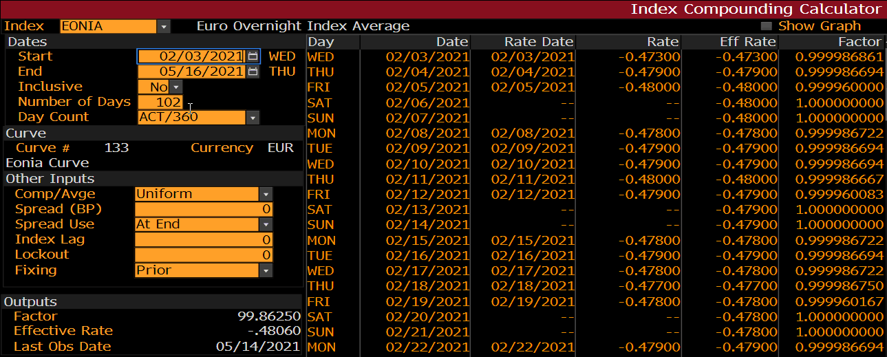 Challenges for banks - Risks arising from transition out of LIBOR