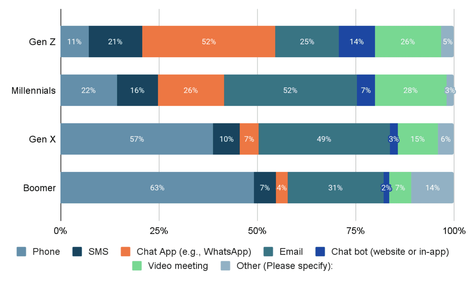 The Challenge of Balancing the Generational Divide - Education ...