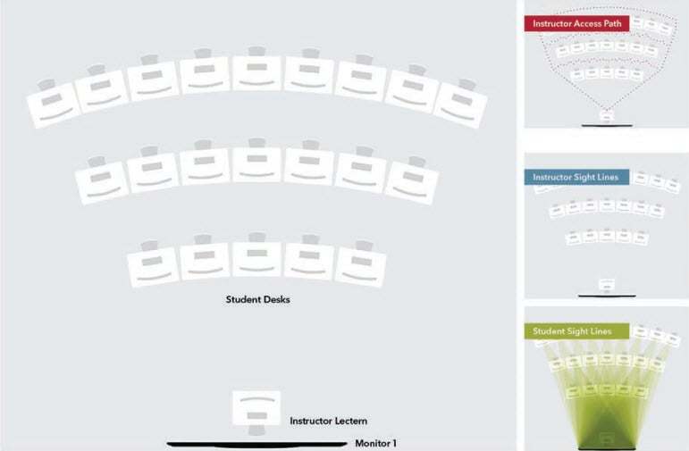 Layouts do lab - Configurando um Bloomberg Finance Lab