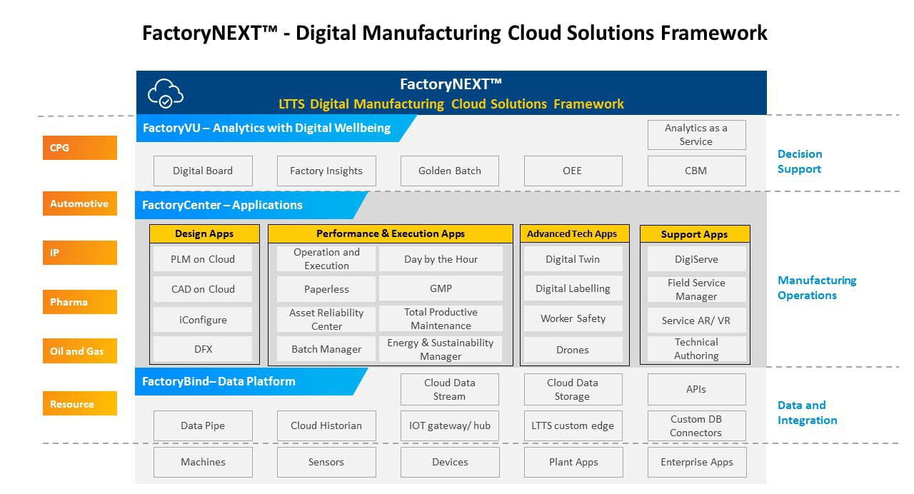 FactoryNext™ - FactoryNext™