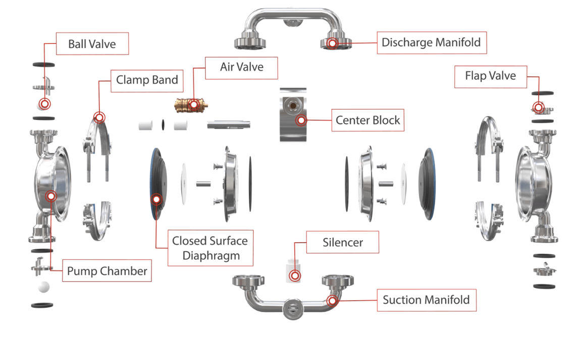 DEPA® SteriTec™ S1 - DEPA SteriTec