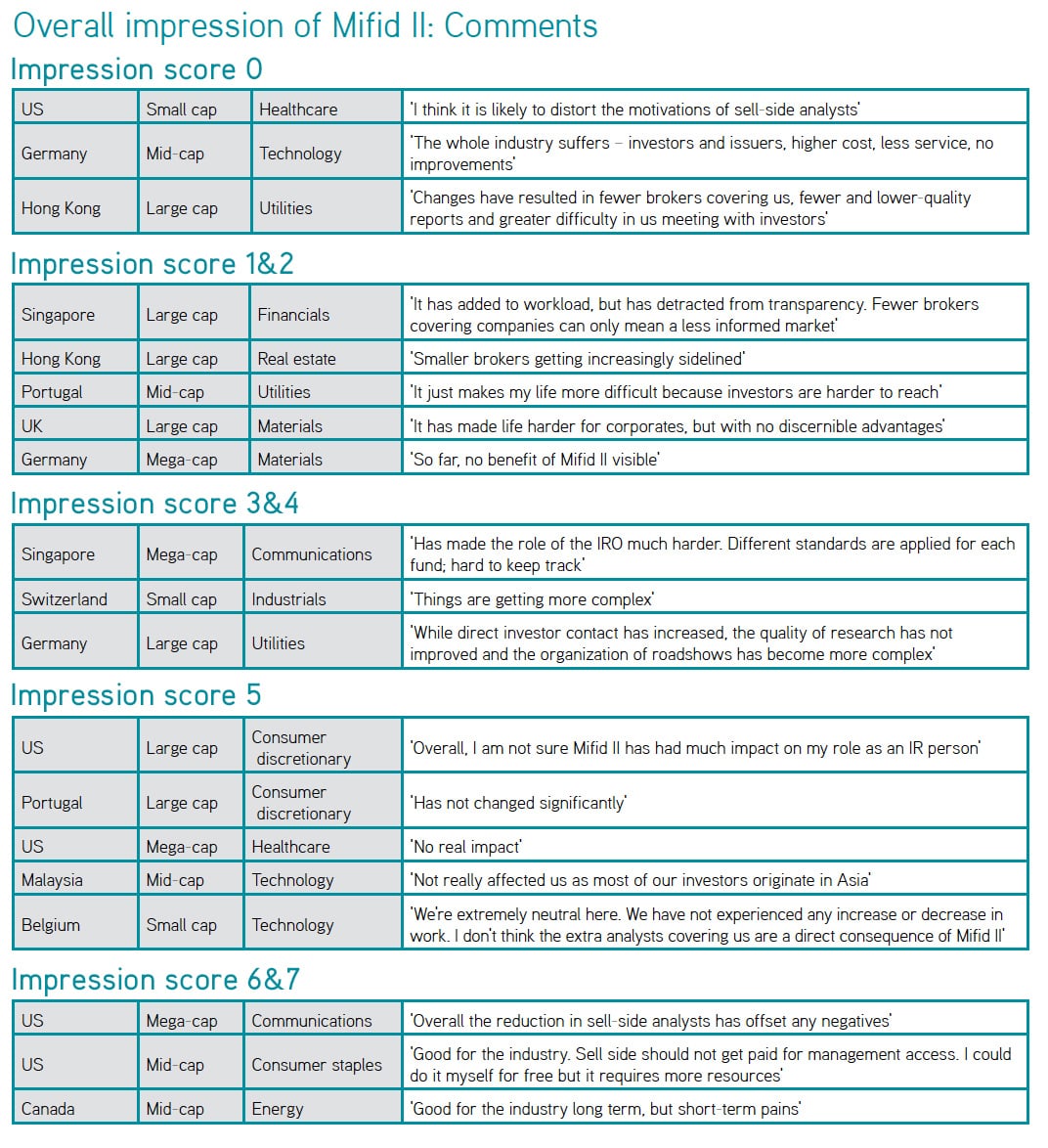 Mifid II Research report sample