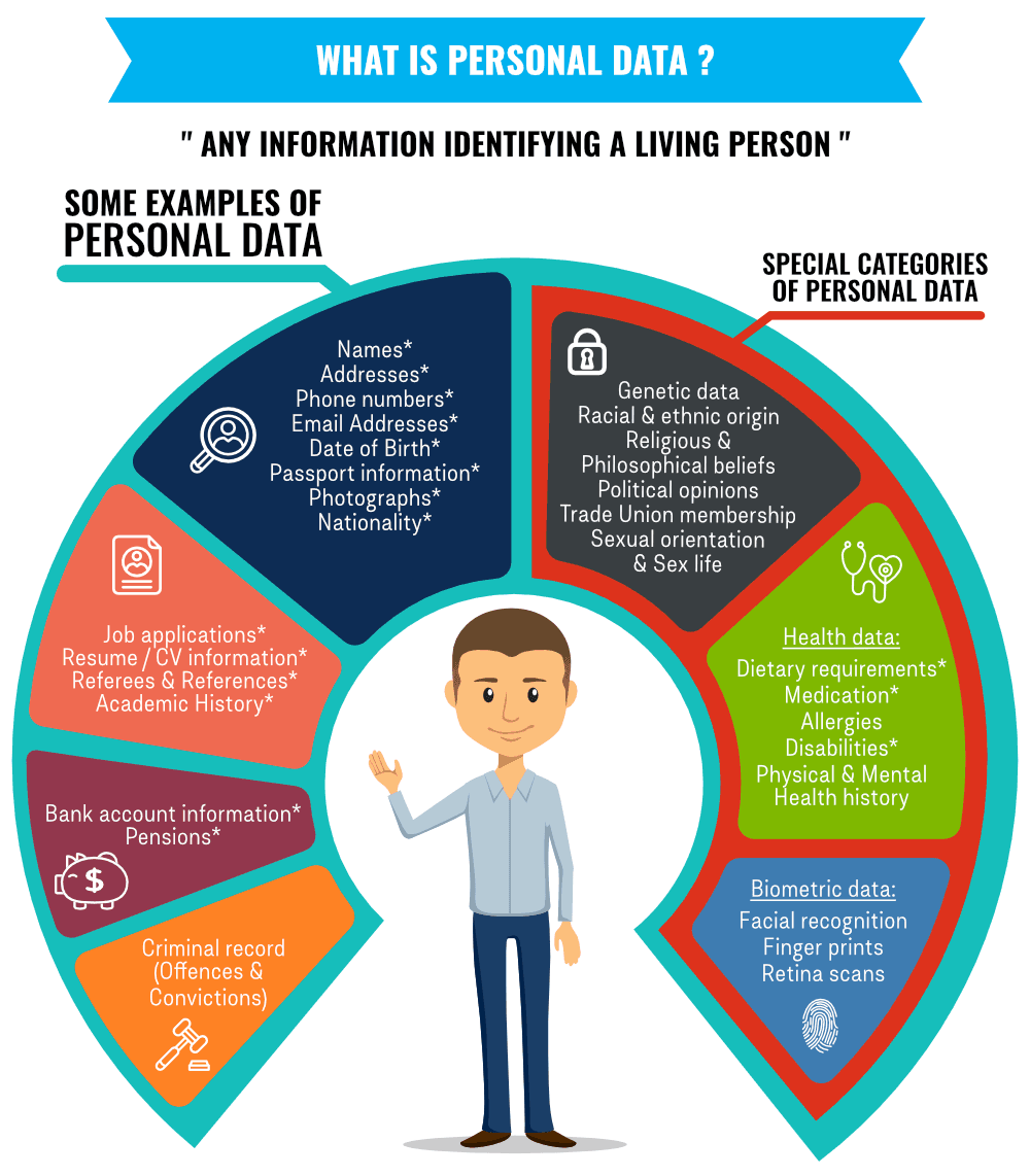 CLICK BELOW TO START - Handling Personal Data - TRUSTONIC
