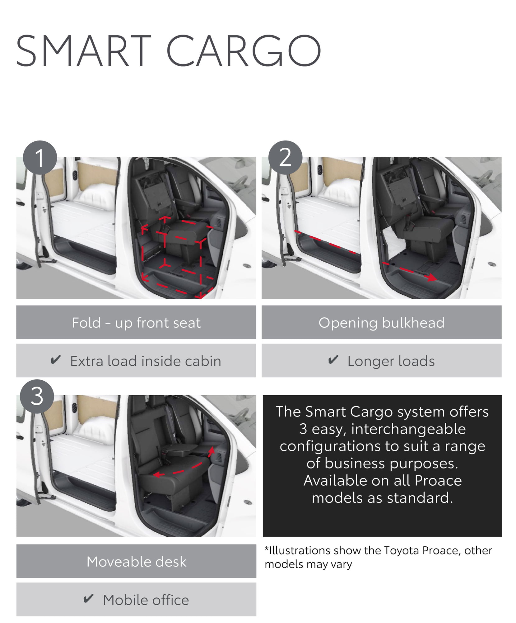 SMART CARGO - The Proace Range