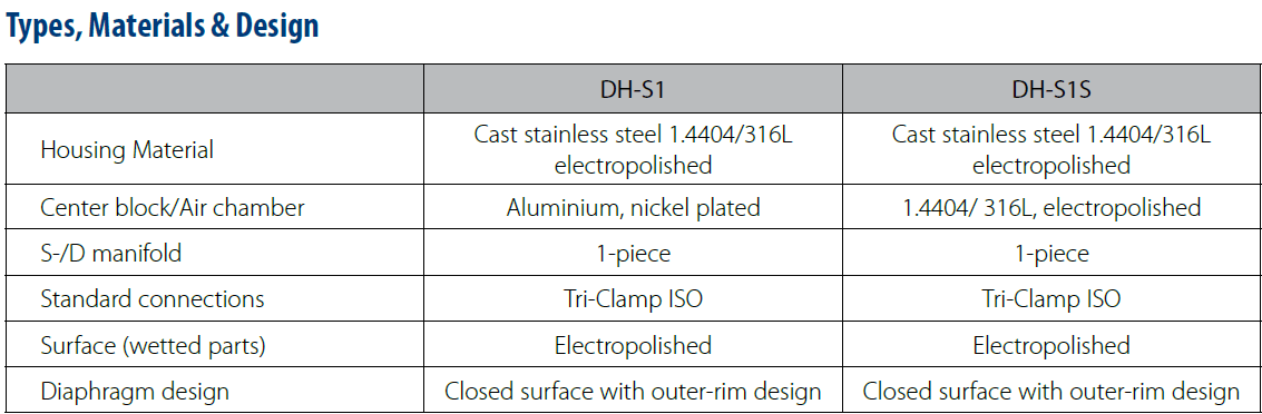 DEPA® SteriTec™ S1 - DEPA SteriTec