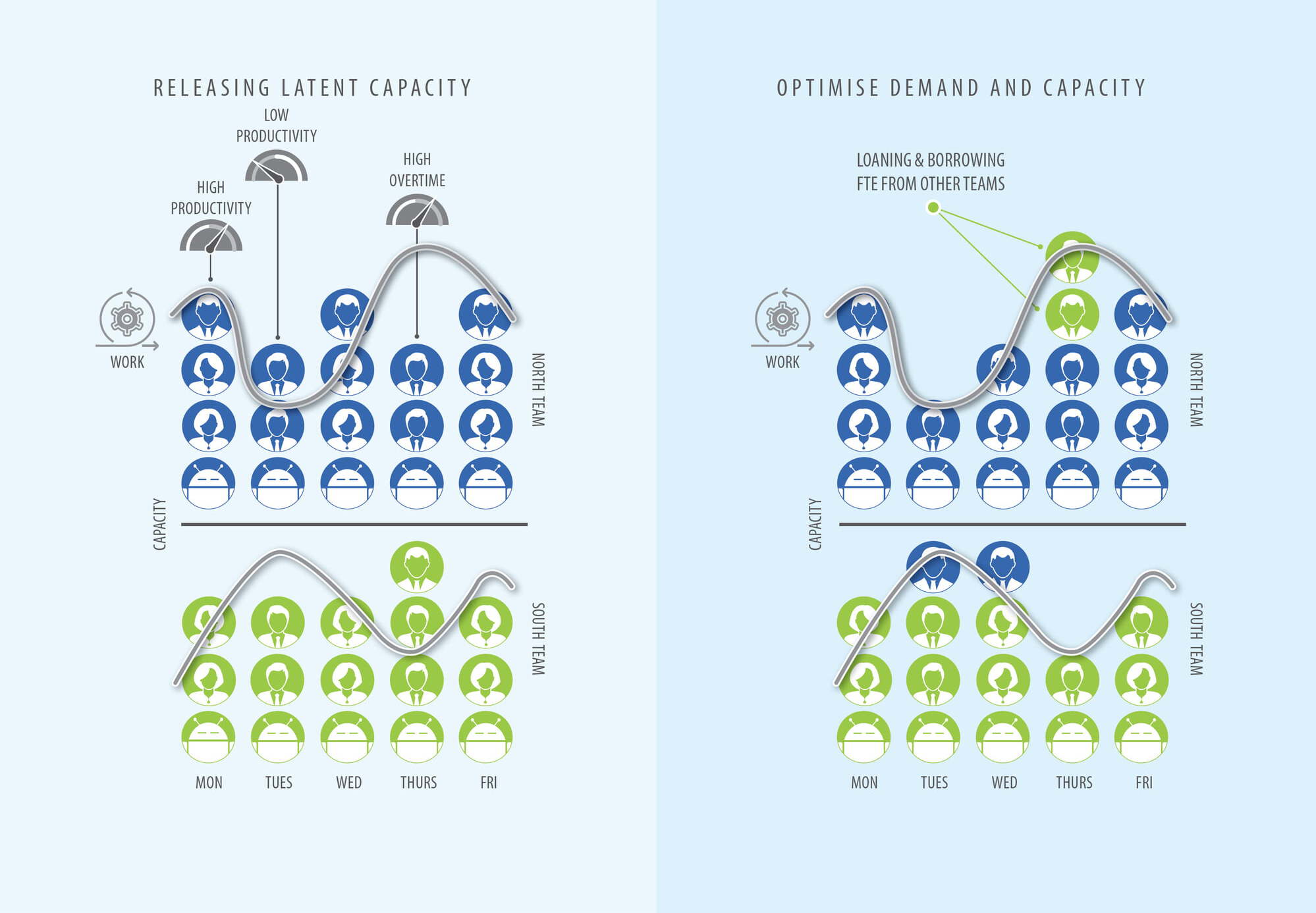 ControliQ - Workware+ by ActiveOps