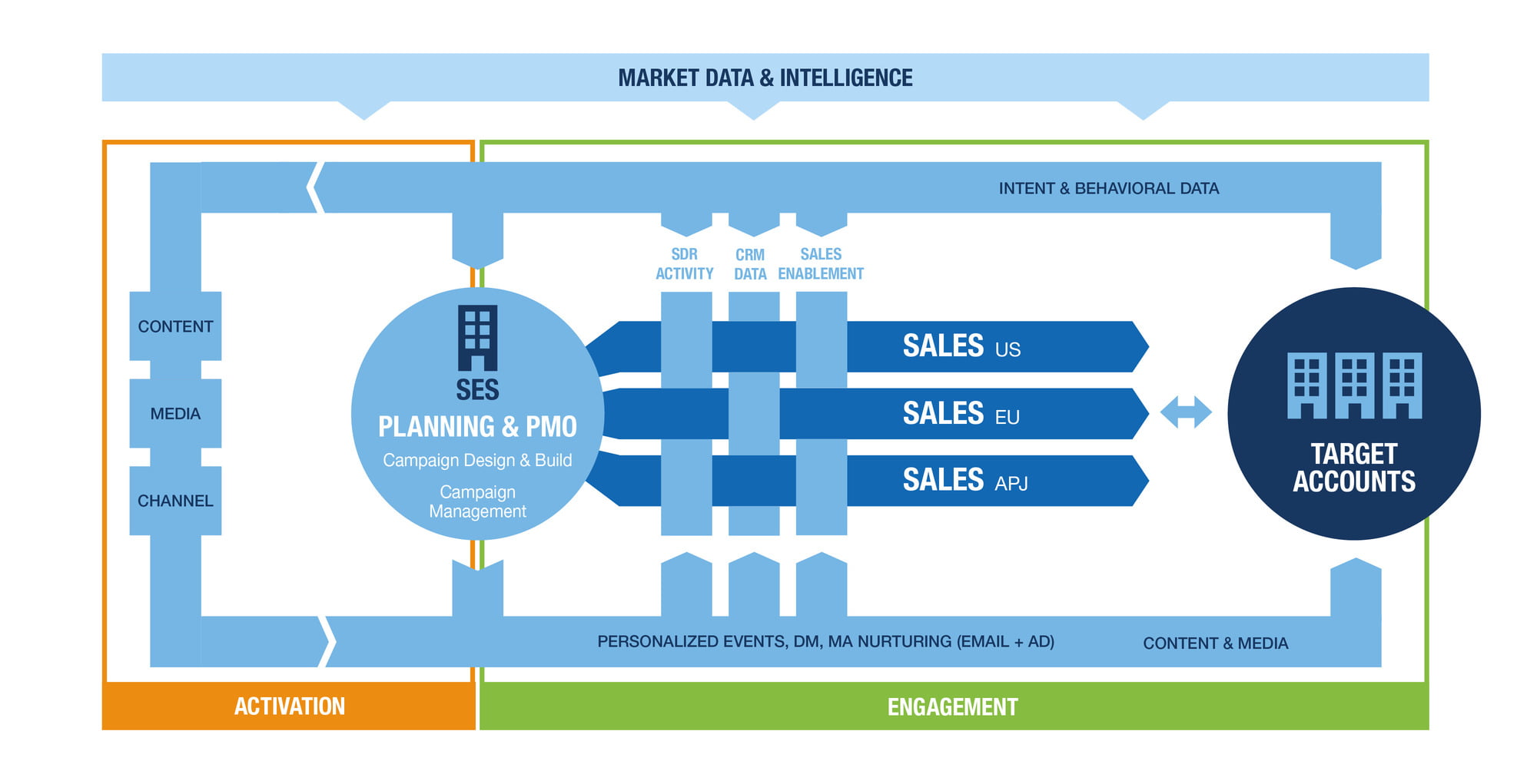 OK, BUT HOW DOES IT ACTUALLY WORK? - The Fundamentals of ABM – SES