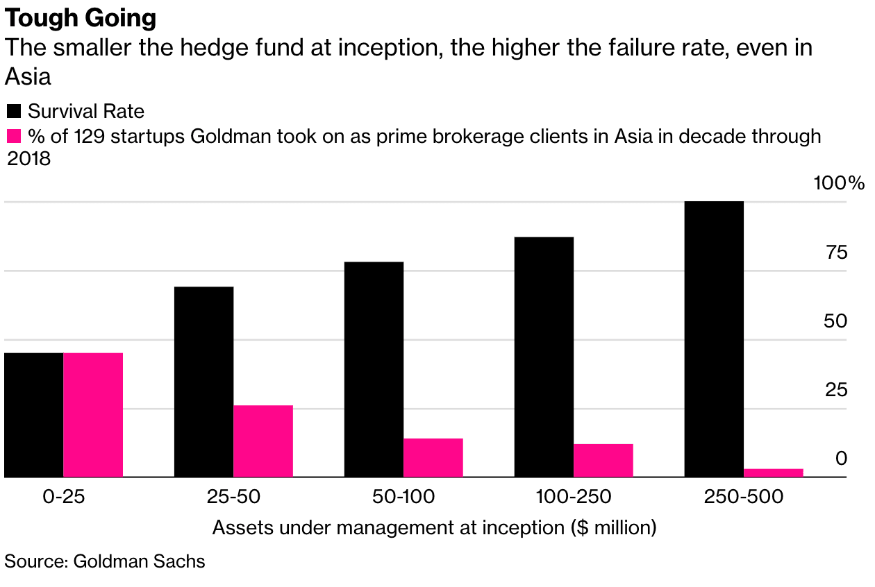 Bloomberg Hedge Fund Digest 2020