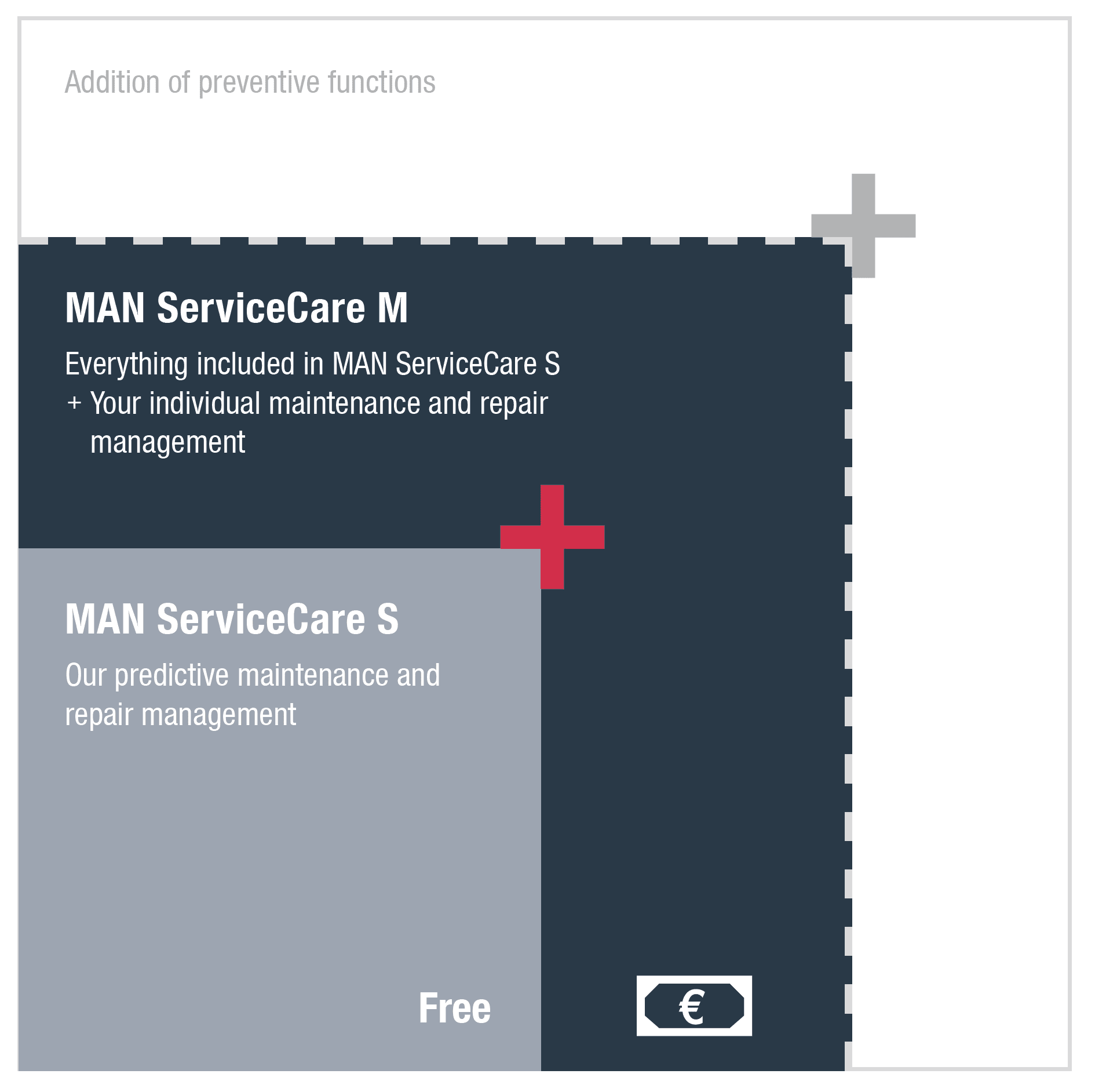 MAN MOBILE24 - MAN Van Handover Pack