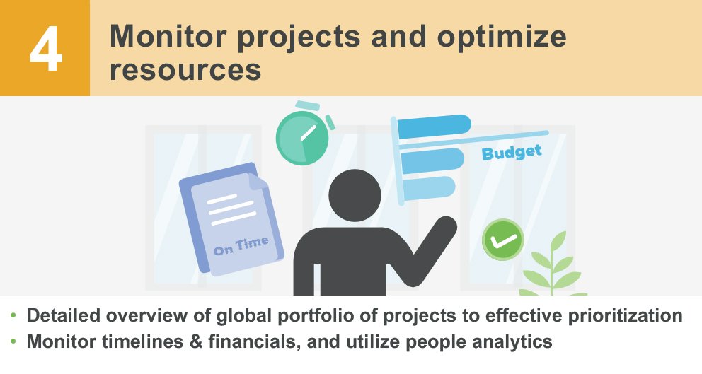 How Unit4 can help Professional Service firms - Streamline operations ...