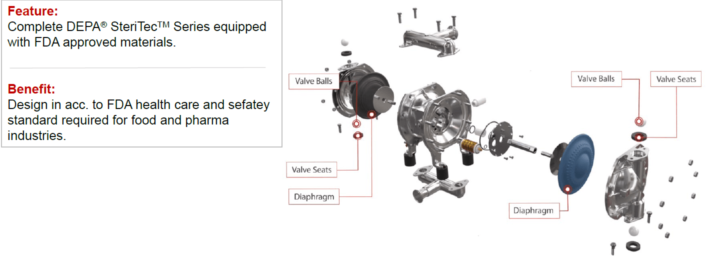 DEPA® SteriTec™ S1 - DEPA SteriTec