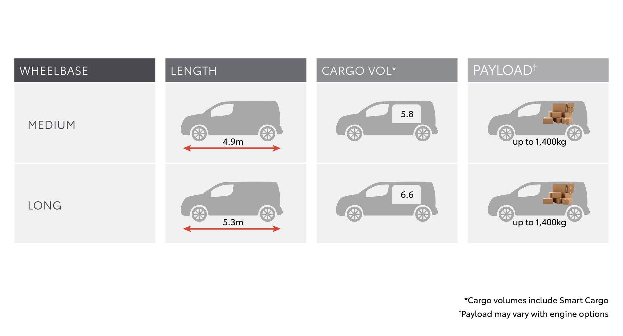 PROACE - The Proace Range