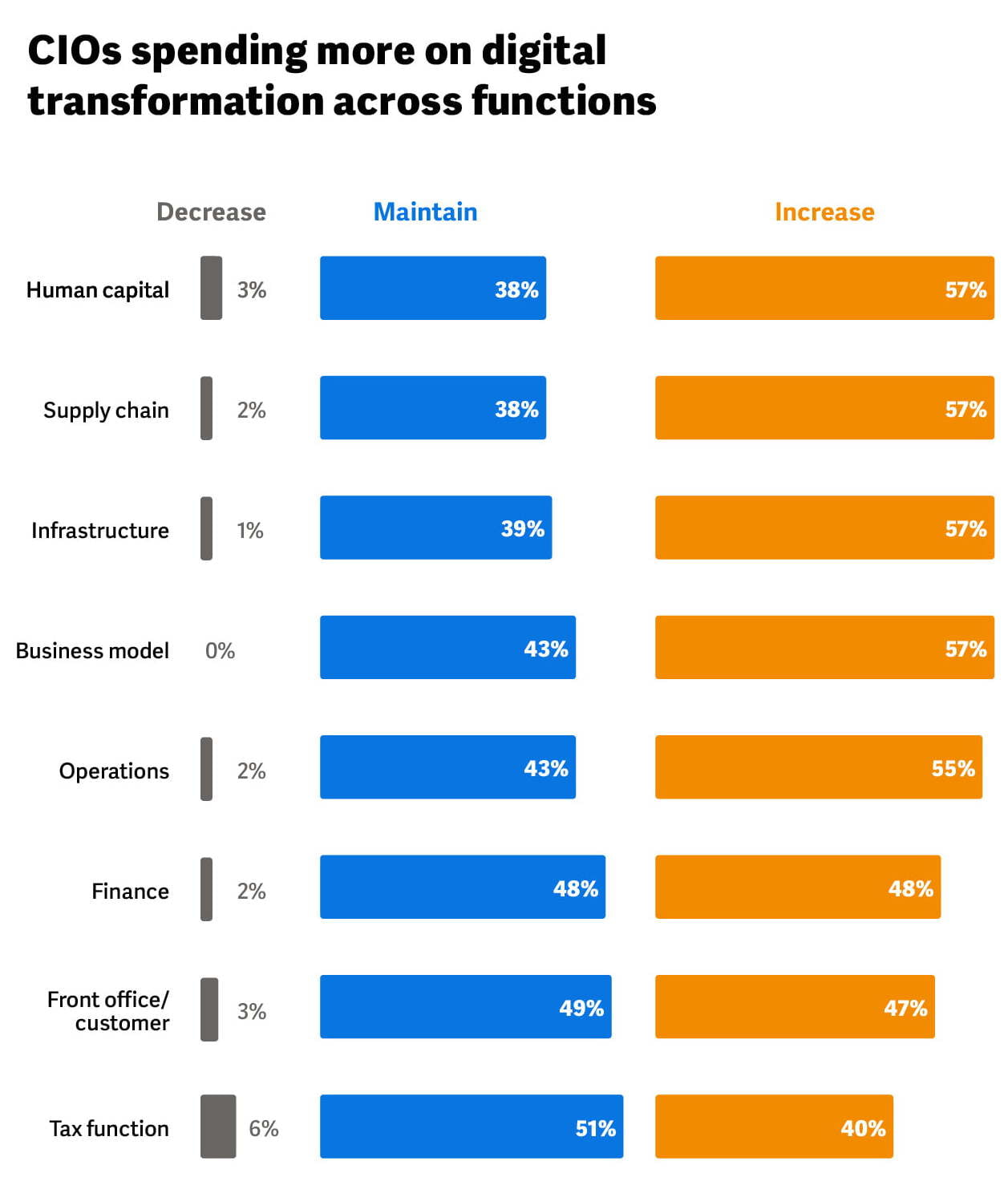*CIOs, CTOs and technology leaders* - smarterCIO vol.8