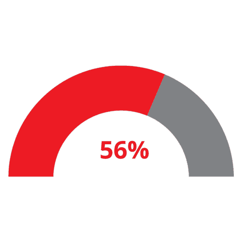 Chapter 1 The Digital Transformation Journey Is Not A Lonely One
