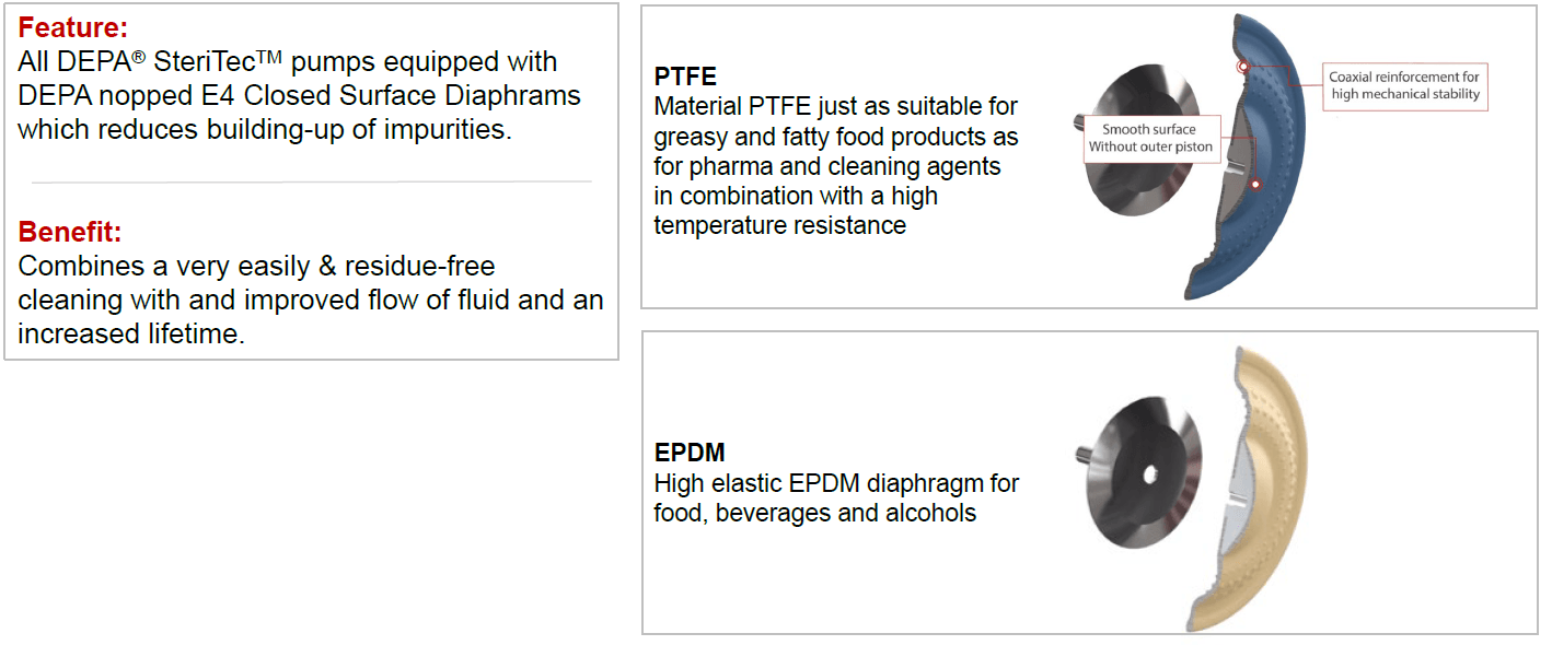 DEPA® SteriTec™ S1 - DEPA SteriTec