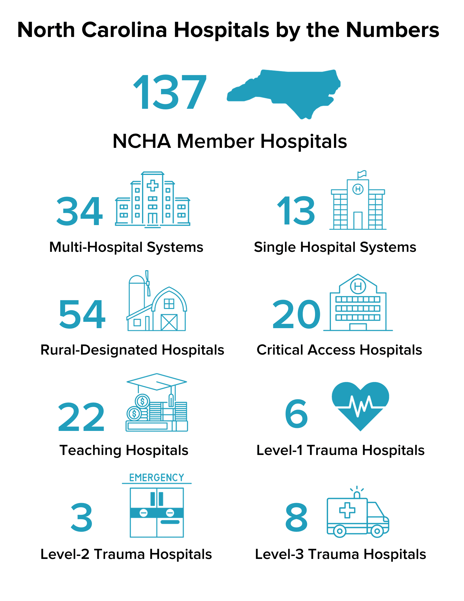 A Message From Our President And Ceo Creating Healthier Communities In North Carolina