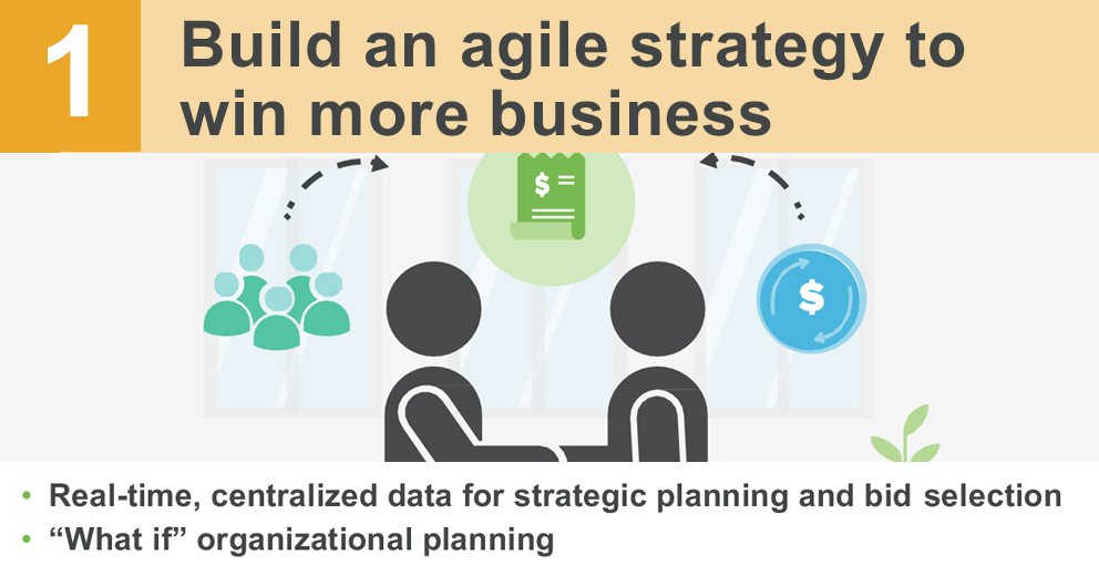 How Unit4 can help Professional Service firms - Streamline operations ...