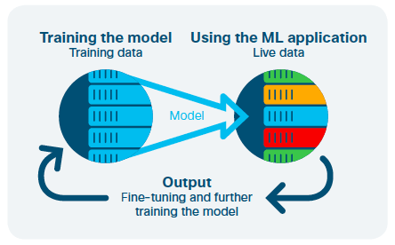 Cognitive Collaboration Overview - Collaboration with the X Factor - APJ