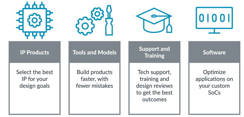 See What is Included in Arm Total Access - %Company_Name%'s Arm Total Access Starter Guide