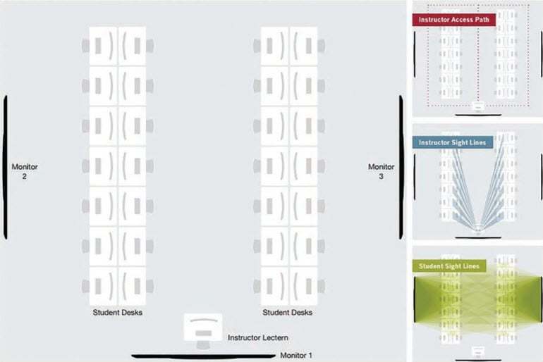 Layouts do lab - Configurando um Bloomberg Finance Lab