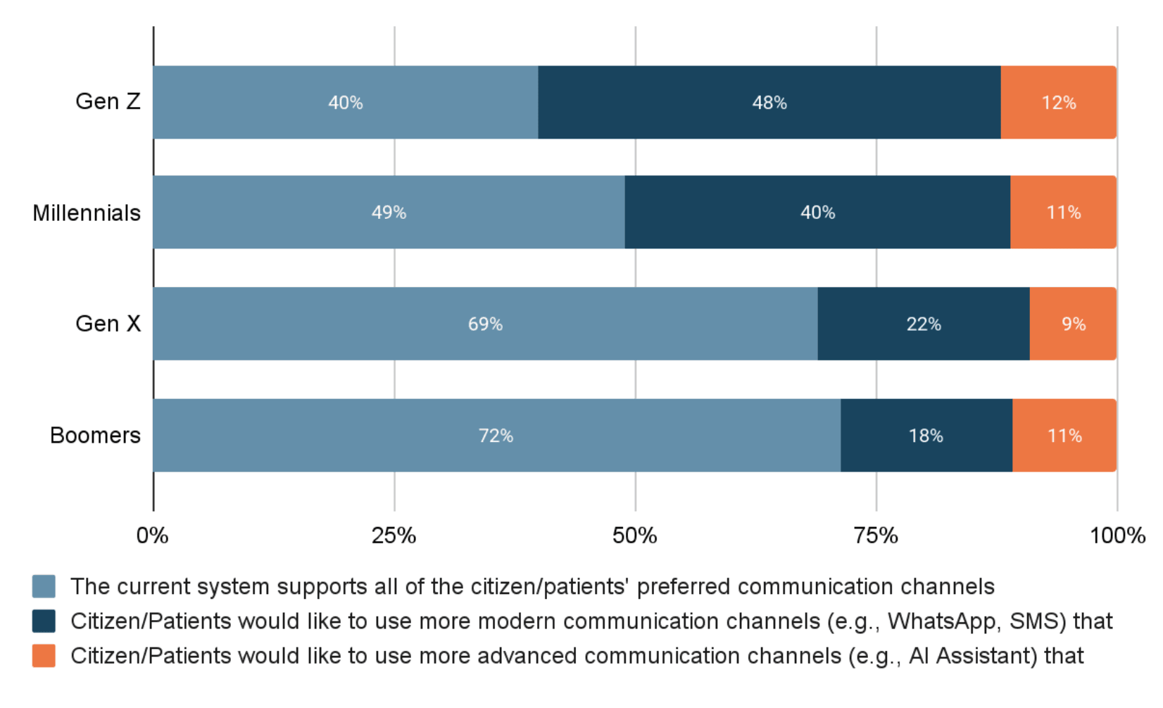 The Challenge of Balancing the Generational Divide - Education ...