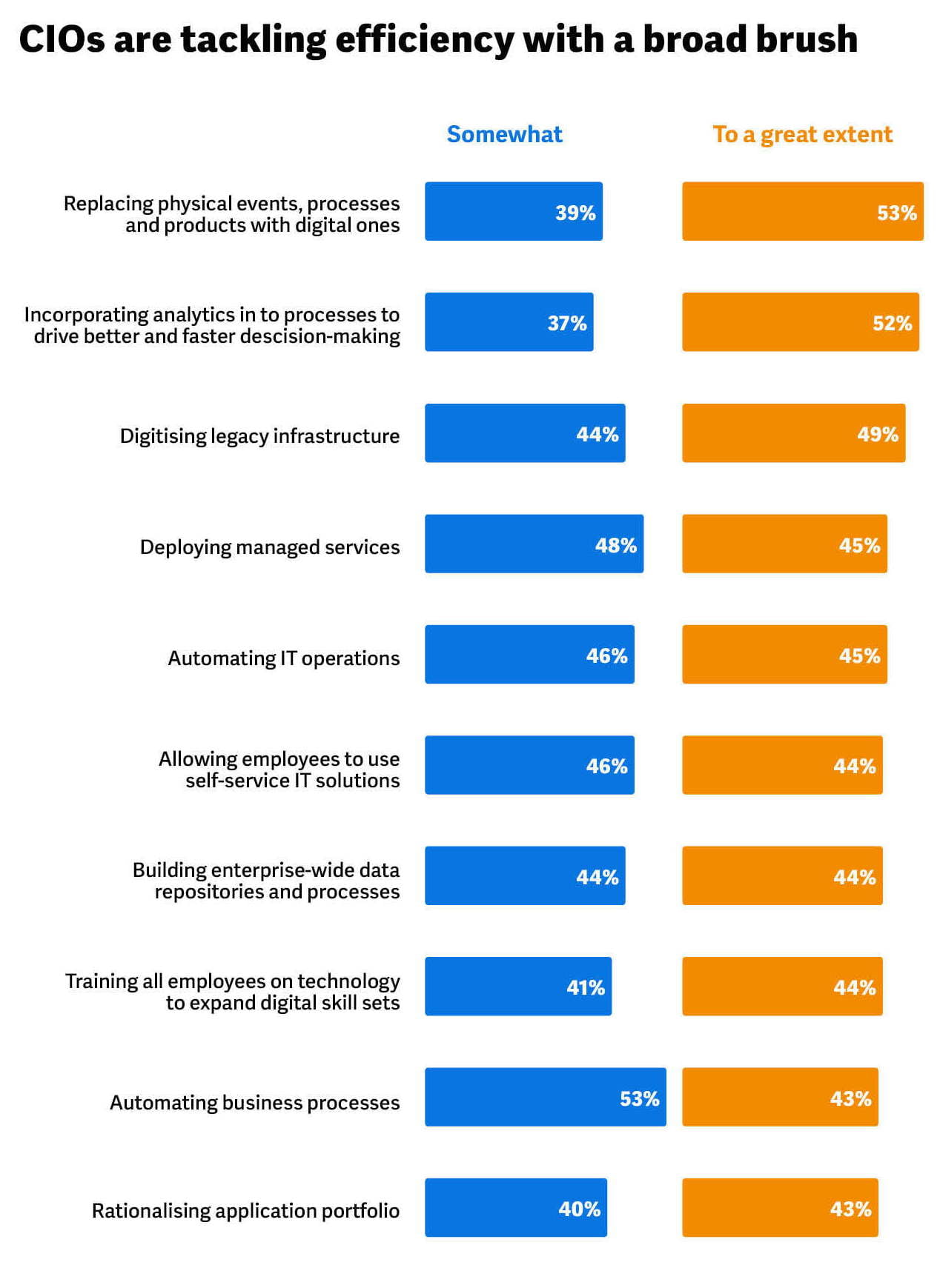 *CIOs, CTOs and technology leaders* - smarterCIO vol.8