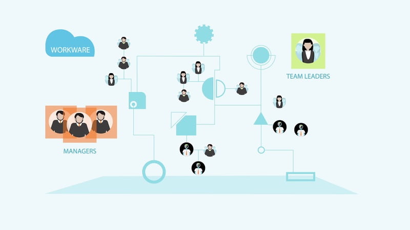 ControliQ - Workware+ by ActiveOps