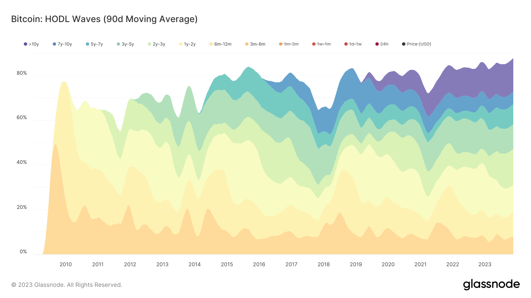 *Four Year Cycle Analysis:* No Surprises, Just Opportunities - Crypto ...